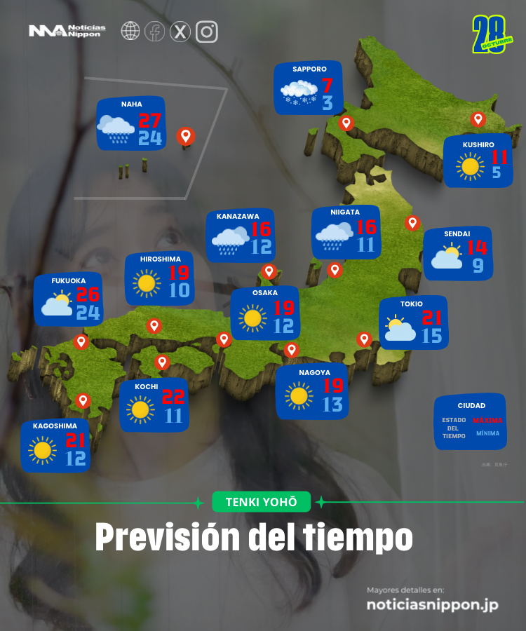 [tenki yohō] Abrigos y bufandas regresan – Noticias Nippon